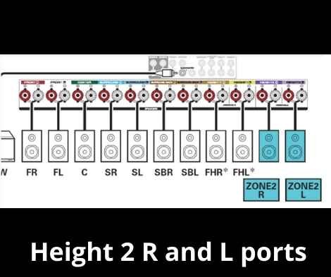 Best Multi-Zone Receiver: With Multi Zone Set-up Guide for Different ...