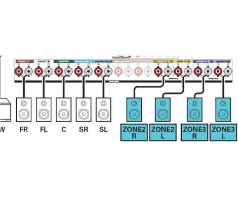 Best Multi-Zone Receiver: With Multi Zone Set-up Guide for Different ...