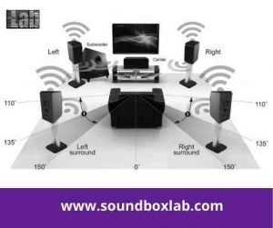 5.1.2 vs 5.1.4 Dolby Atmos Speaker: Buying and Set-Up Guide